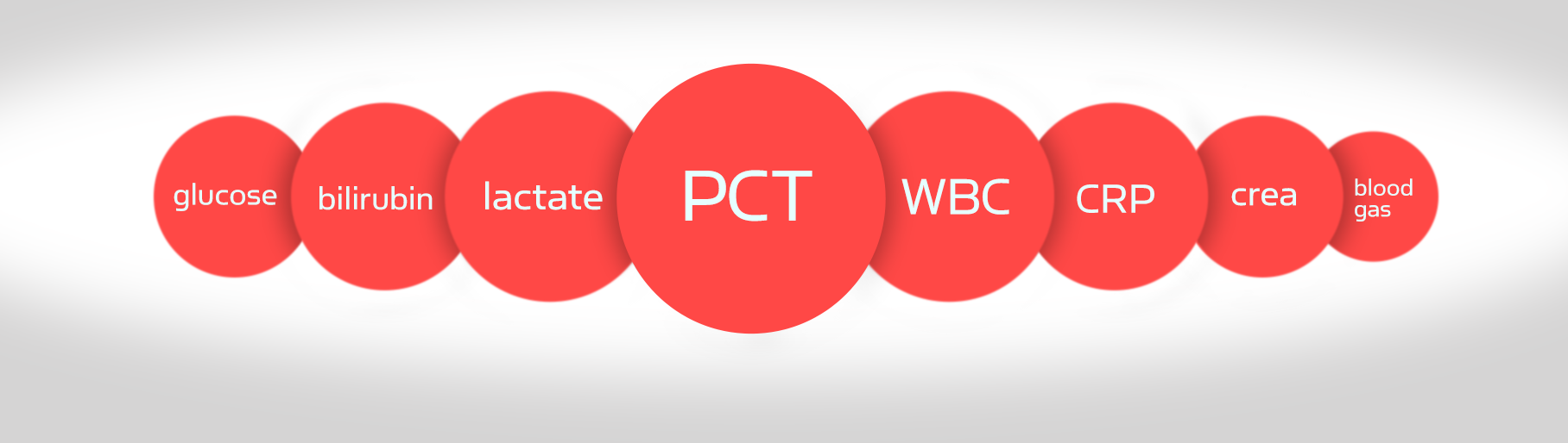 Procalcitonin (PCT) test aids in the diagnosis of sepsis - Radiometer